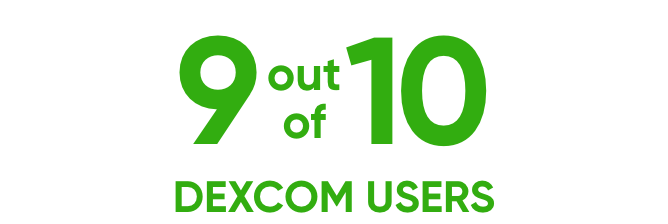 Why Choose Dexcom G7 CGM for Patients | Dexcom Provider